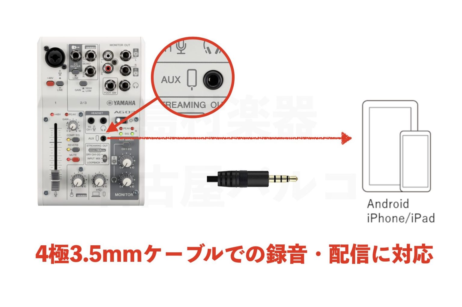 何が変わったの？AG03/AG06とAG03mk2/AG06mk2の違いを比較・紹介！｜島村楽器 名古屋パルコ店