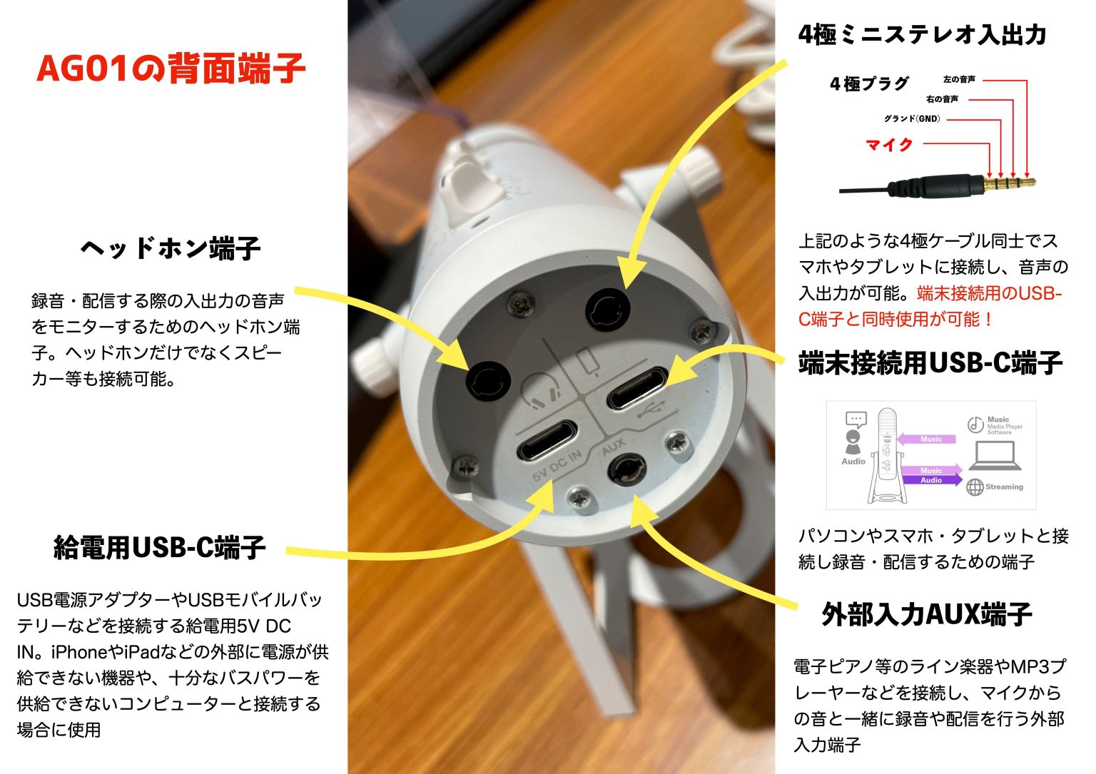 【実機展示＆在庫有り！】ライブストリーミングマイクYAHAMA AG01速攻レビュー！各機能や使い方をご紹介！｜島村楽器 名古屋パルコ店