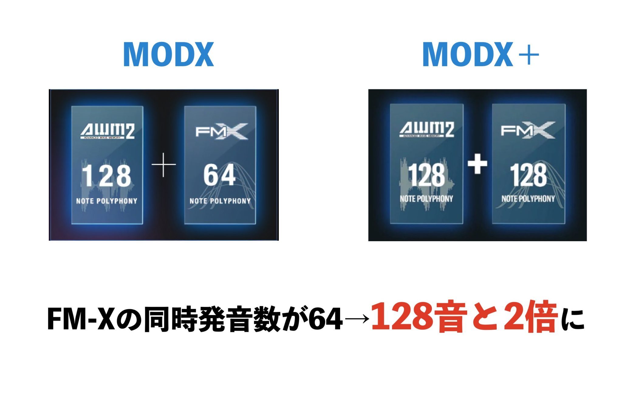 何が変わったの？？YAMAHAの新たなシンセサイザーMODX+の新しくなったポイントをチェック！｜島村楽器 名古屋パルコ店