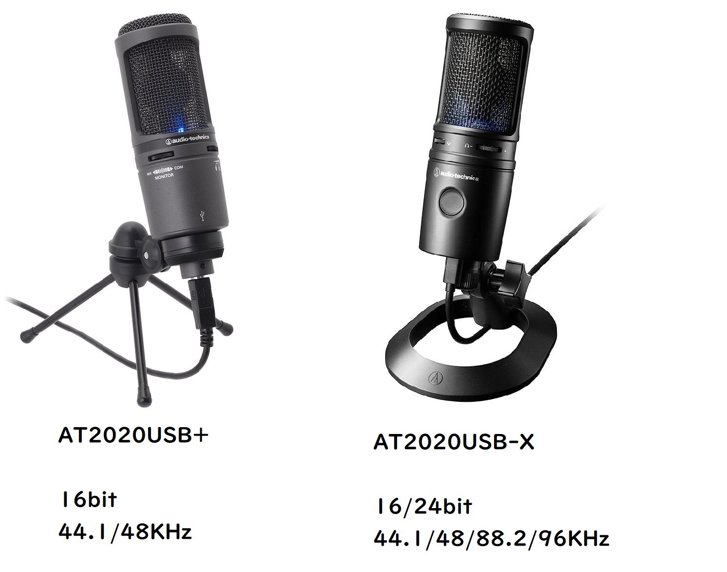 Audio-Technica AT2020USB-Xレビュー！手軽に使える高音質USBマイク｜島村楽器 名古屋パルコ店