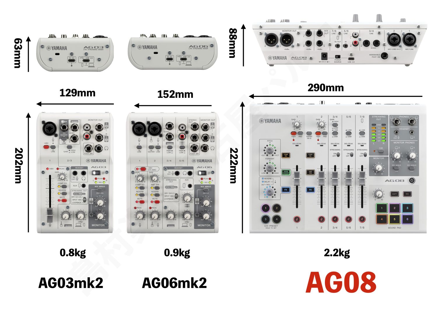 YAMAHA AG08実機レビュー！人気の配信用ミキサーのフラグシップモデルが登場！｜島村楽器 名古屋パルコ店