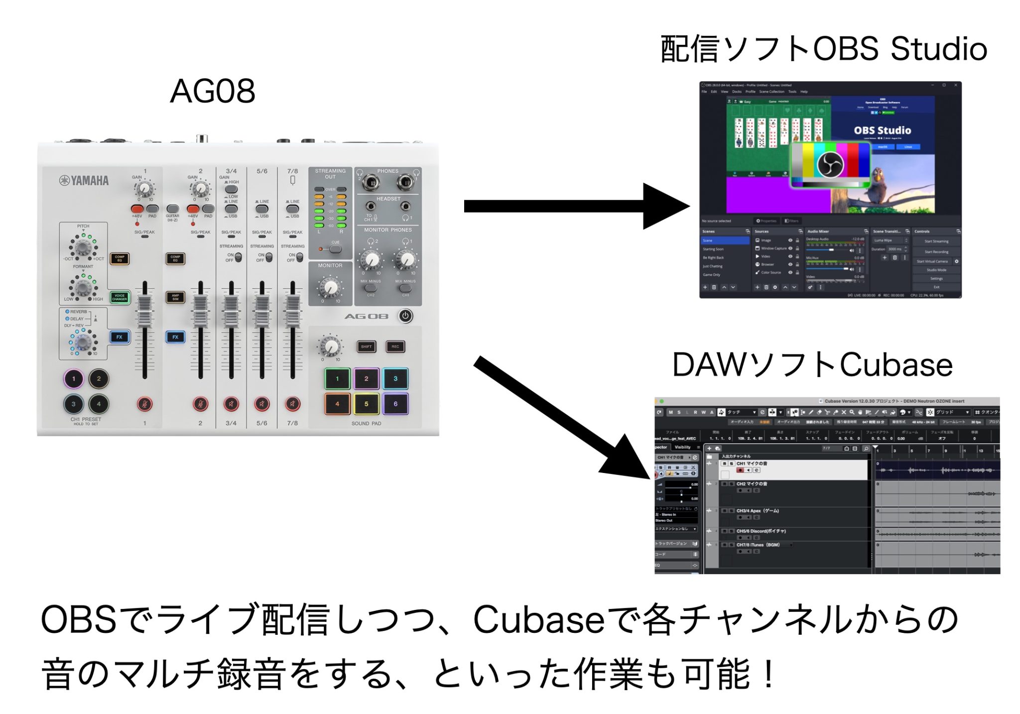 YAMAHA AG08実機レビュー！人気の配信用ミキサーのフラグシップモデルが登場！｜島村楽器 名古屋パルコ店