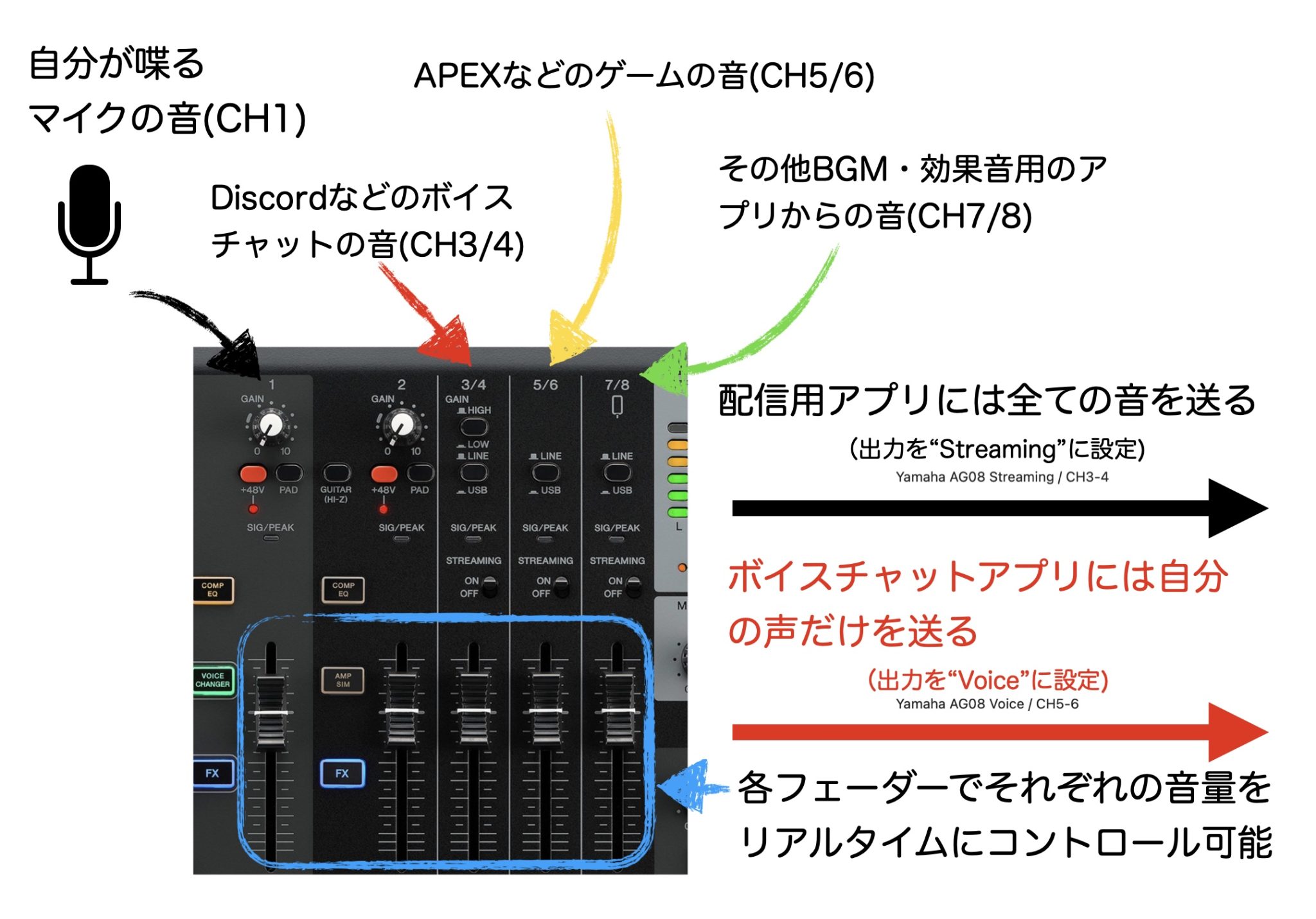 YAMAHA AG08実機レビュー！人気の配信用ミキサーのフラグシップモデルが登場！｜島村楽器 名古屋パルコ店