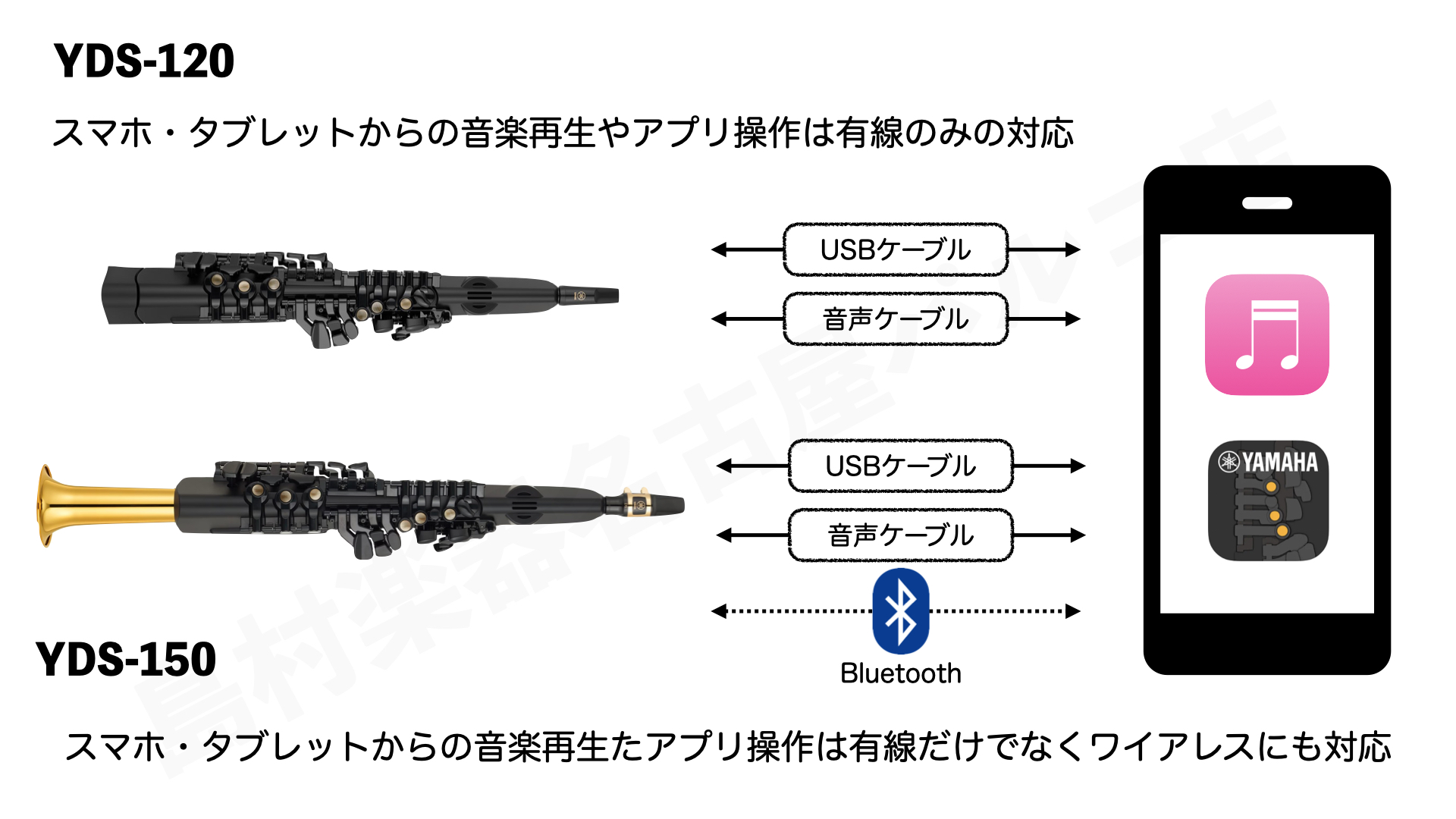 【各モデル展示中】何が違うの？YAMAHAデジタルサックスYDS-120とYDS-150の違いを比較！｜島村楽器 名古屋パルコ店
