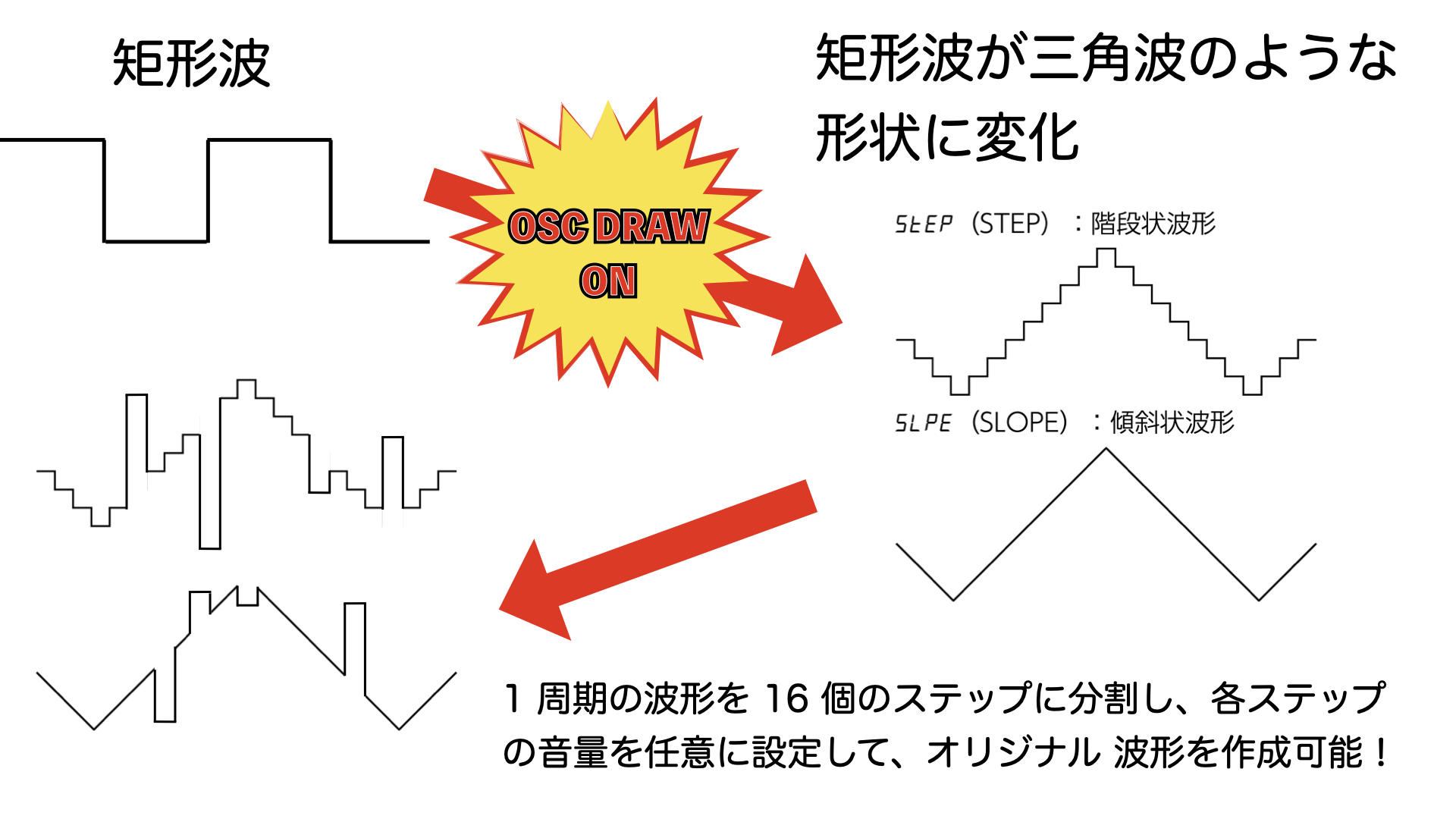 【ご注文受付中！】Roland AIRA Compact第2弾 S-1 登場！想像力を掻き立てるマイクロ・ポリフォニック・シンセ｜島村楽器 ...