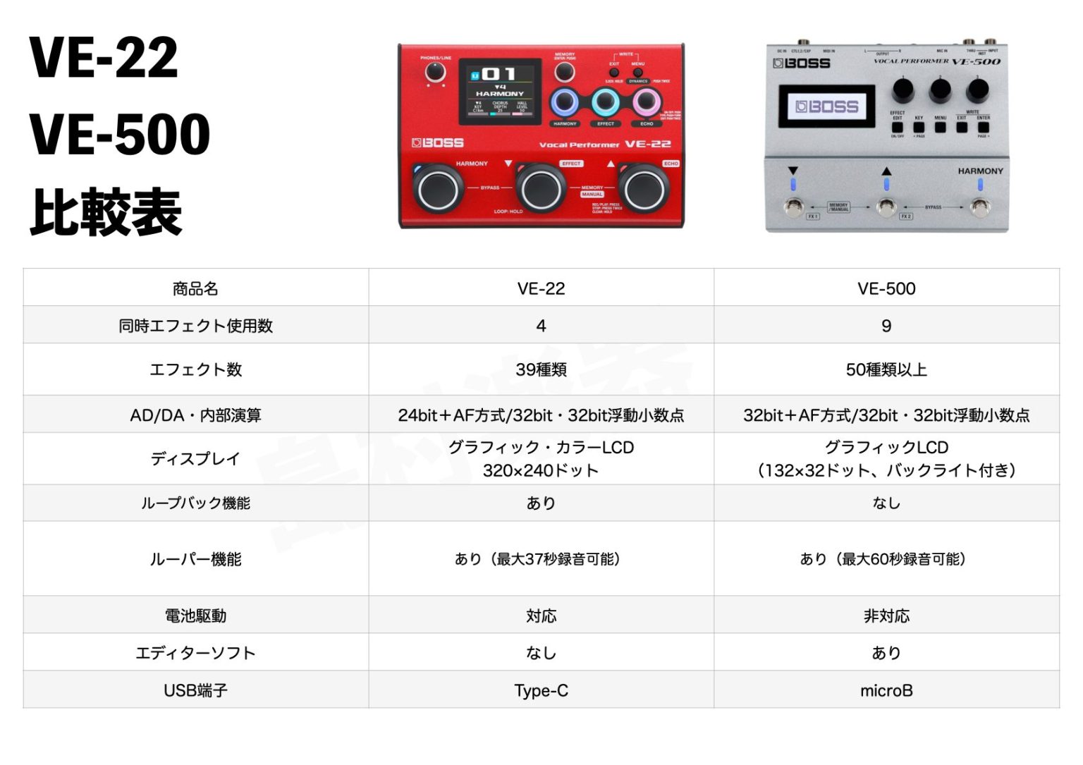 【実機レビュー】新たなボーカルエフェクターBOSS VE-22が入荷！簡単操作で高音質なサウンド！｜島村楽器 名古屋パルコ店