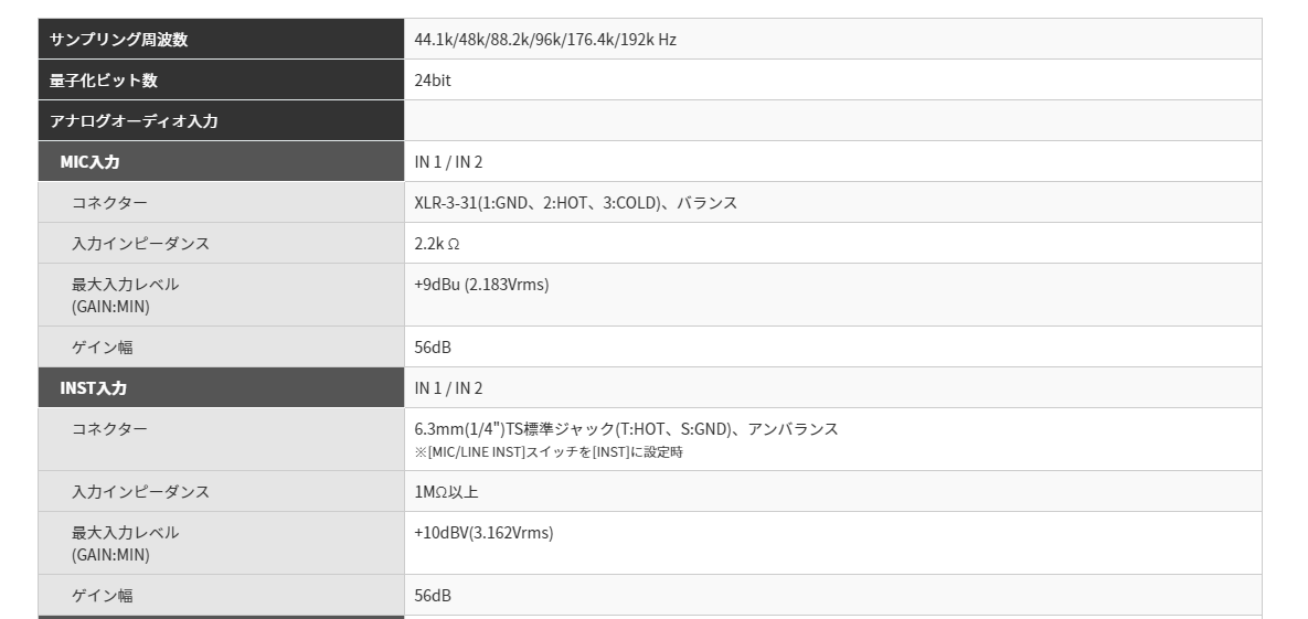 Digiland Creators 10月 オーディオインターフェース聴き比べ開催しました。｜島村楽器 大宮店